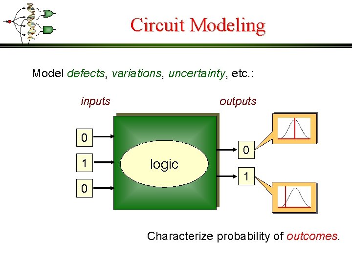 Computing Beyond CMOS Intense research into novel materials