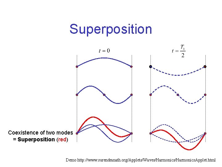 Lab 4 Strings Standing Waves Modes Slinky Experiments