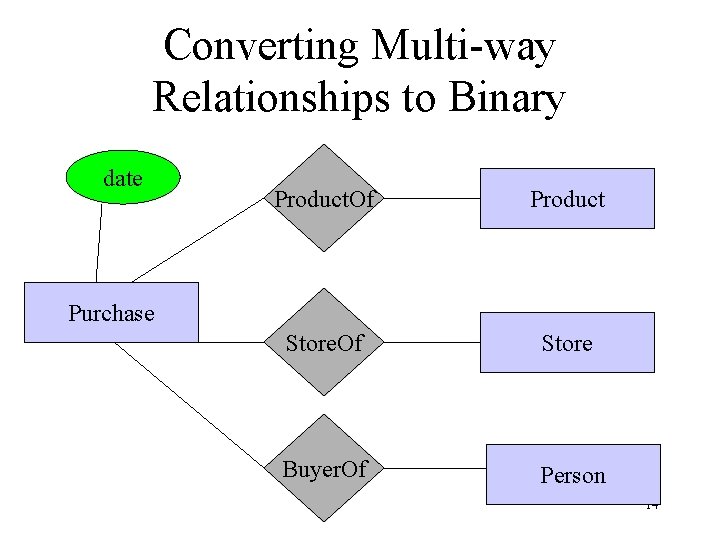 Introduction to Database Systems CSE 444 Lecture 07