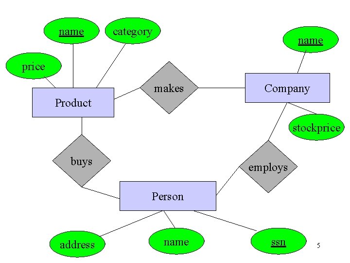 Introduction to Database Systems CSE 444 Lecture 07