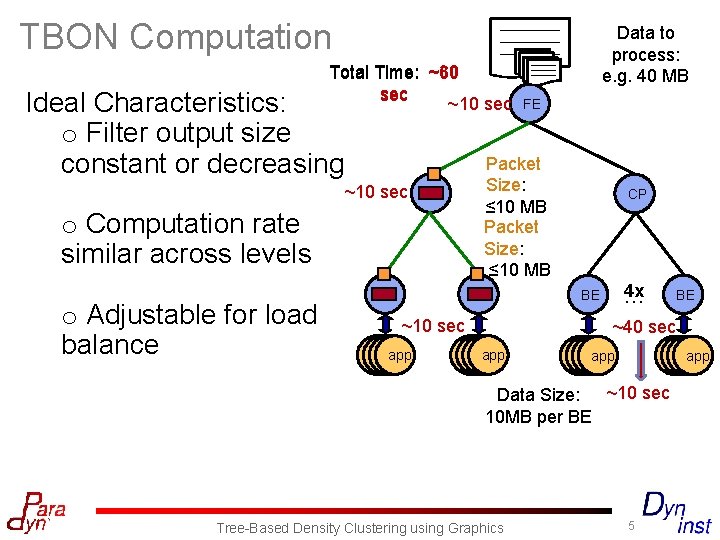 TreeBased Density Clustering using Graphics Processors A First