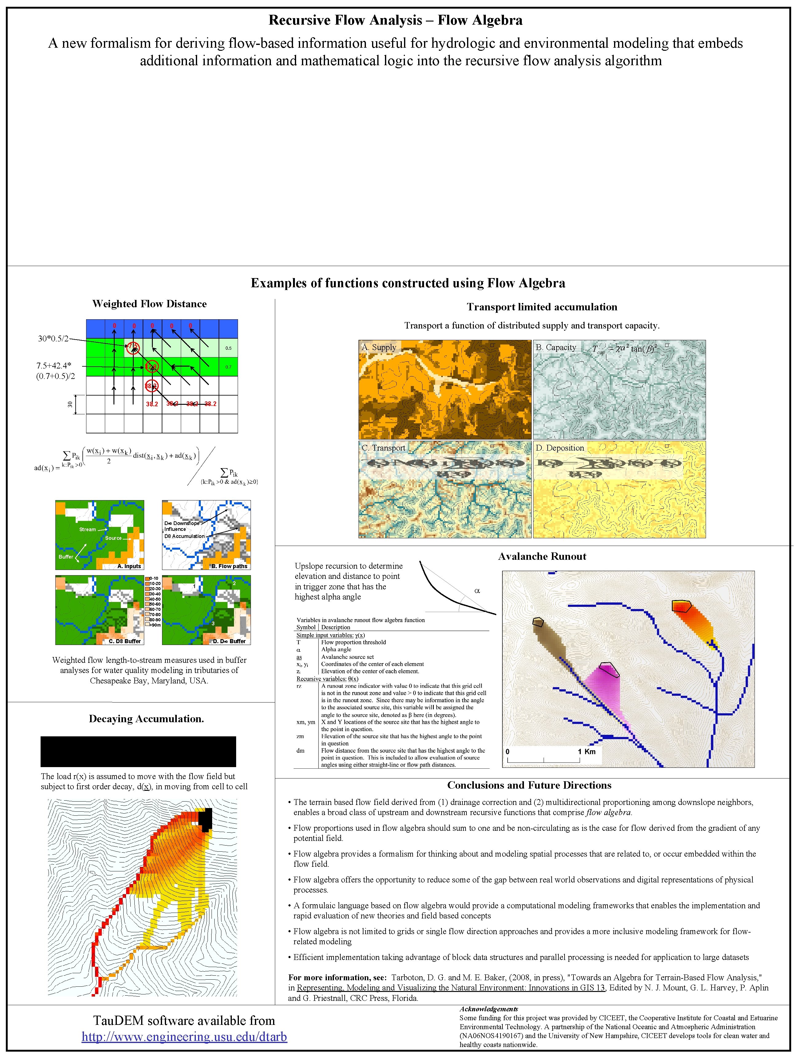 Generalized methods for terrainbased flow analysis of digital