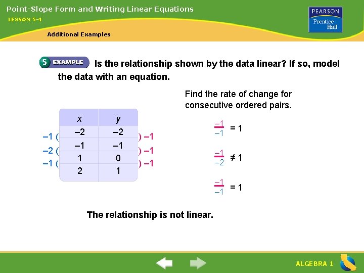 Lesson 5 4 WarmUp ALGEBRA 1 PointSlope Form