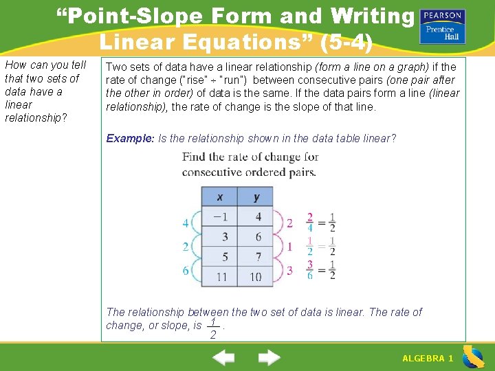 Lesson 5 4 WarmUp ALGEBRA 1 PointSlope Form