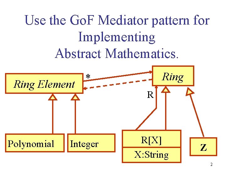 Axiomatic Mathematics meets Object Oriented Programming 1 Use