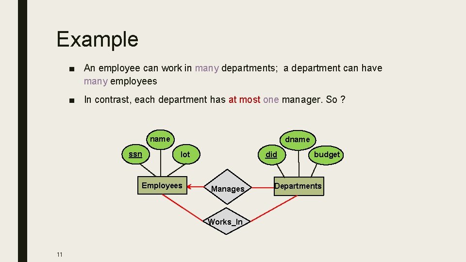 Cs 4433 Database Systems Er Model Why Should 