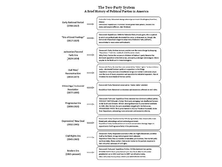 Political Parties Interest Groups and Mass Media Barons