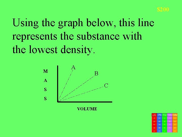 Properties Substances of Matter Mixtures Density Chemistry Measurement