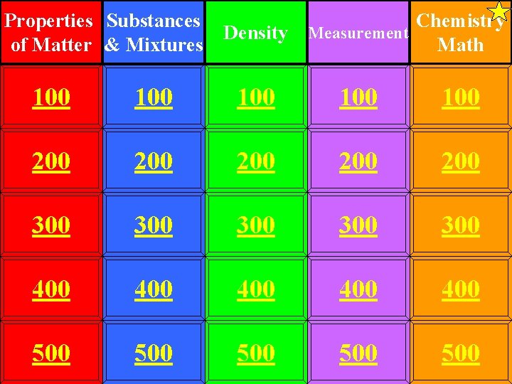 Properties Substances of Matter Mixtures Density Chemistry Measurement