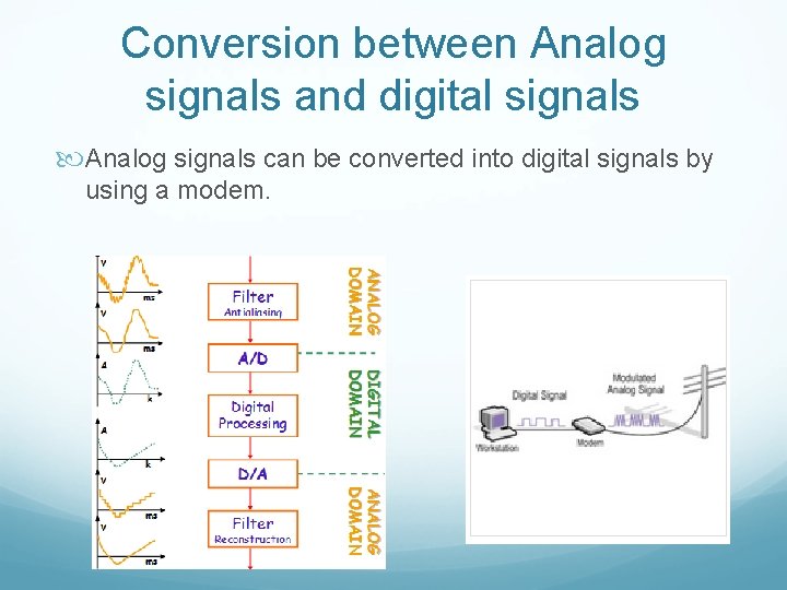 Computer Communication and Networking Difference Between Analog and