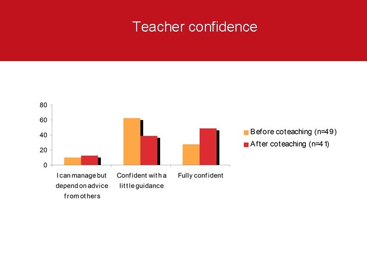Empowering Teachers and Student Teachers via Collaboration IPDA