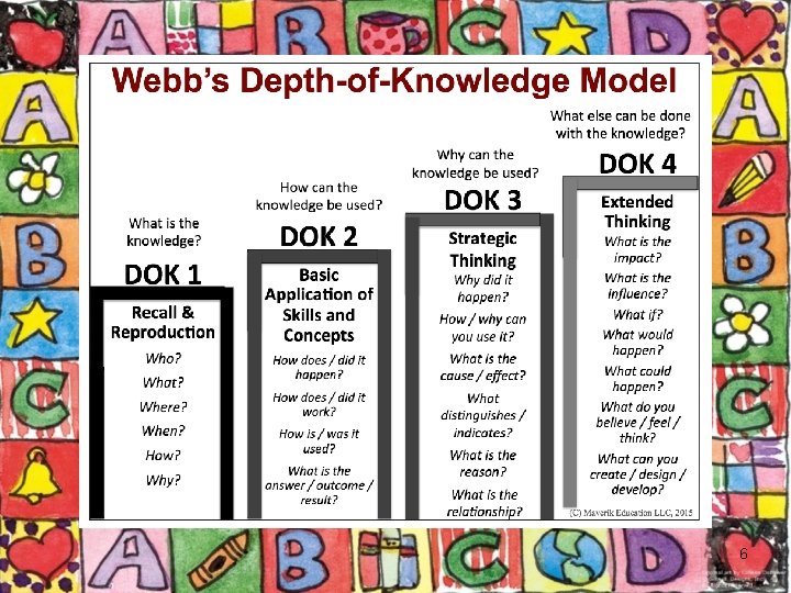 Using Webbs DOK to Increase Rigor in the