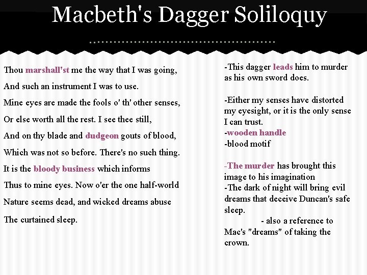 Macbeth Act II Alexandra Gillespie Kara Mc Gee
