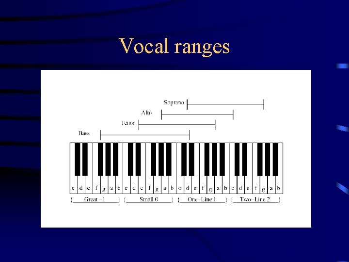Melody Generation with Evolutionary Computation By Matt Johnson