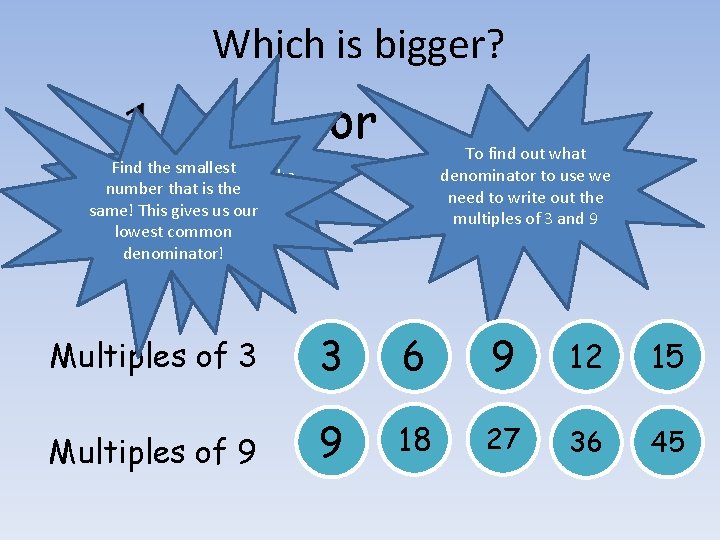 Comparing Fractions What is a fraction Number of