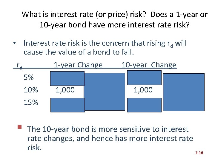 BONDS According to Dr A Review of Concepts