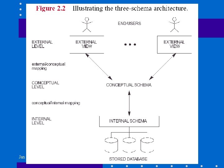 Database System Concepts and Architecture Dr Ali Obaidi