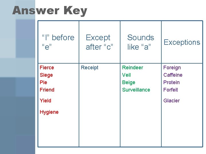 i before e except after c or when