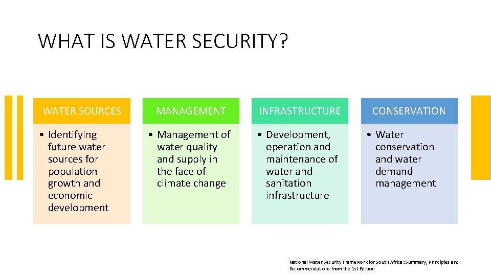 WATER FORUM PRESENTATION 20 JANUARY 2021 BY TEBOHO