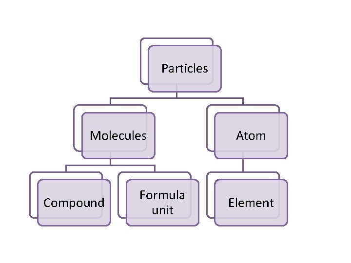 Calculating Number of Entities Calculating Number of Entities