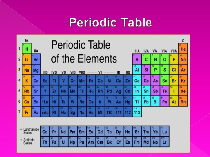 The Atom the Periodic Table Atom All matter