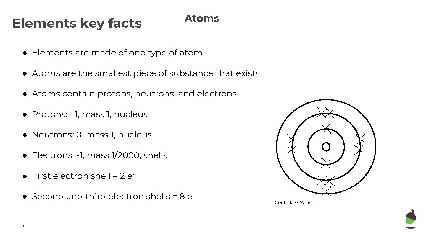 The Periodic Table Lesson 9 Review 1 Science