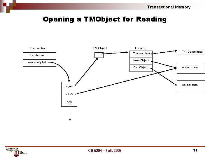 Transactional Memory Part 2 SoftwareBased Approaches Transactional Memory