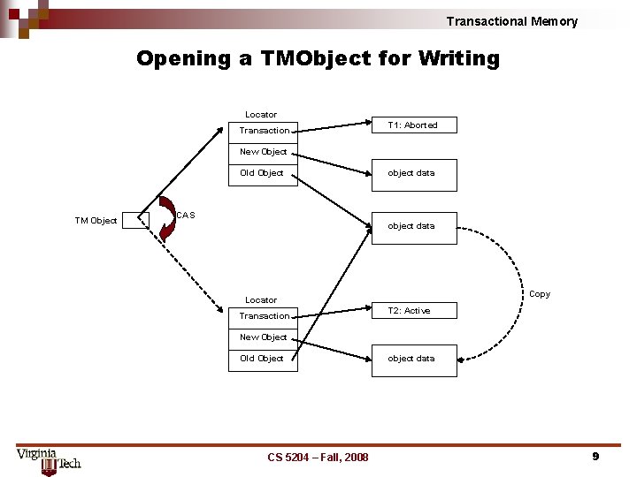 Transactional Memory Part 2 SoftwareBased Approaches Transactional Memory