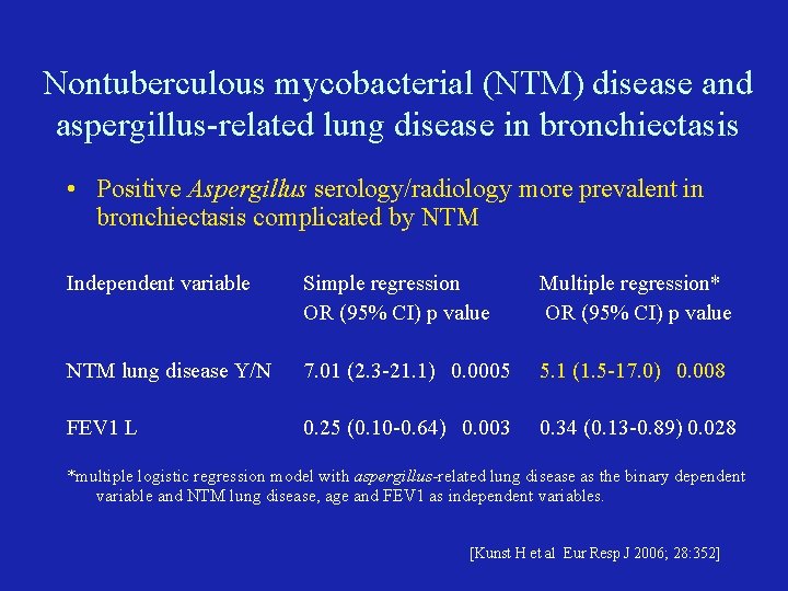 Dr Rosemary Boyton Lung Immunology Group Molecular immunology