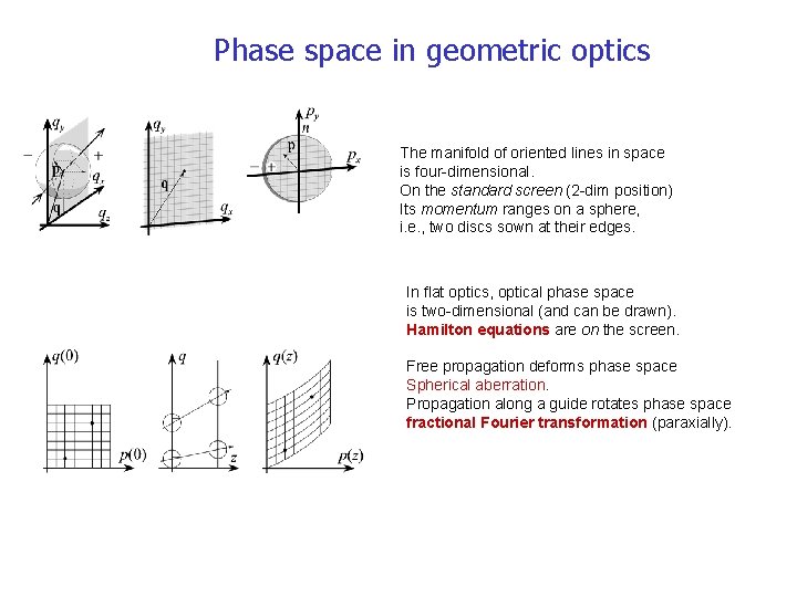 Aberrations of Phase Space Kurt Bernardo Wolf in