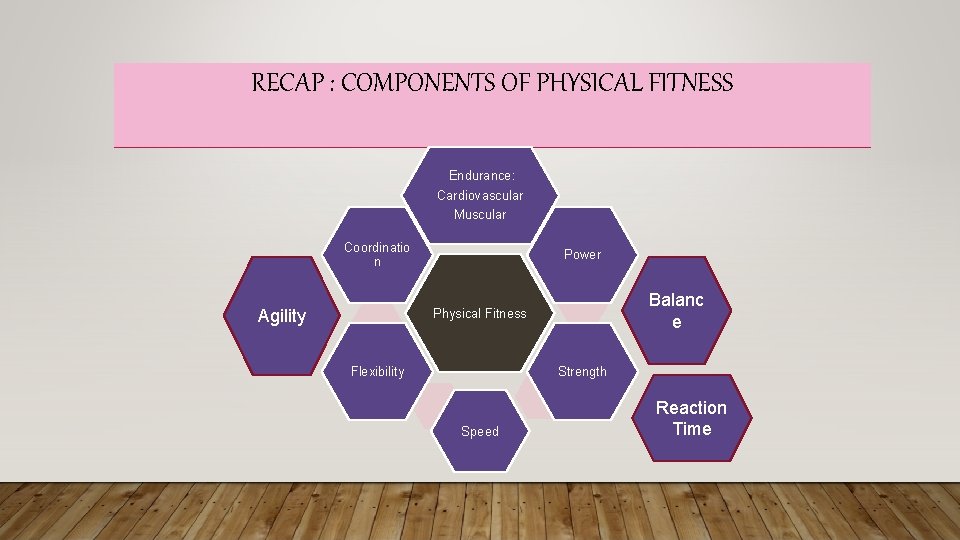 SUBJECT Physical Education LEVEL Form 4 AREA Fitness