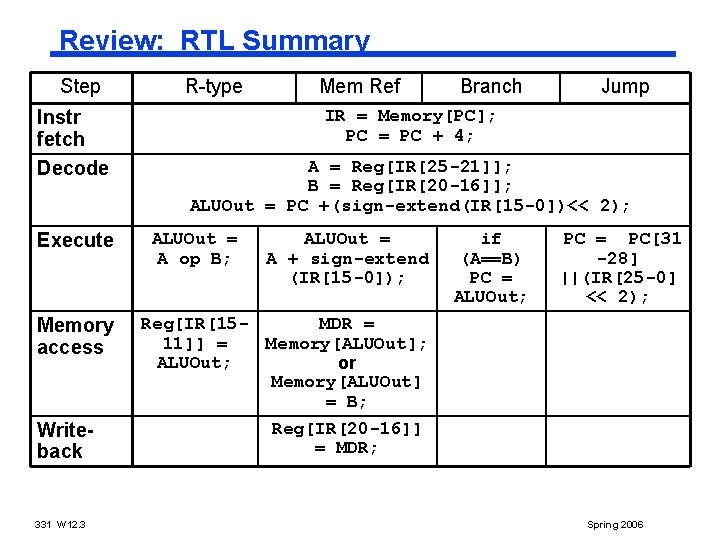 14 332 331 Computer Architecture and Assembly Language