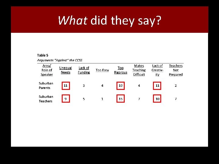 Common Core Conversations in CT Analyzing Public Testimonies