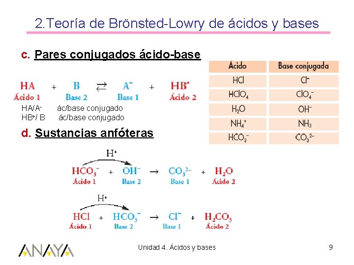 Unidad 4 cidos y bases NDICE 0 IDEAS