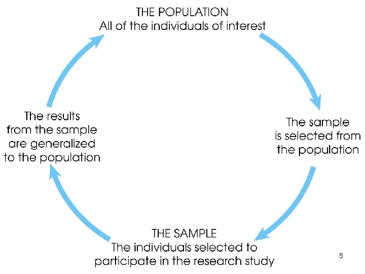 Chapter 1 Introduction to Statistics 1 Variables A