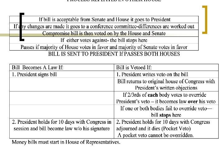 How a Bill Becomes A Law Introduction n