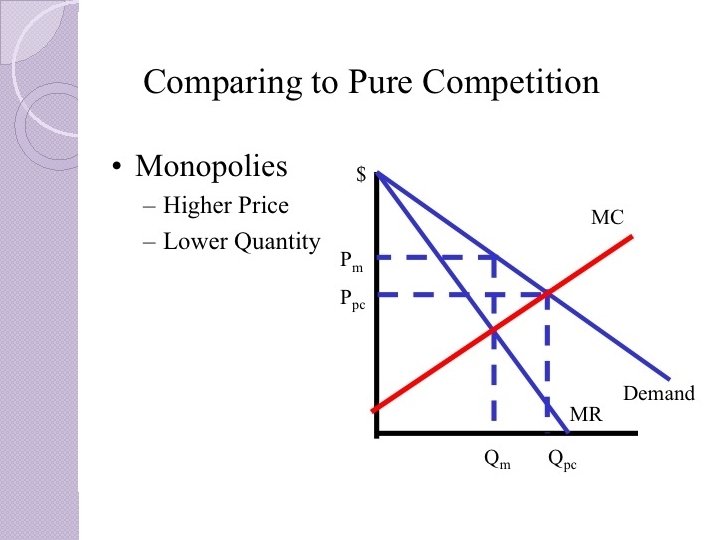 Monopolies Redux Neal Barnett UHS AP Microeconomics A