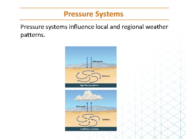 Lesson 3 2 Weather Patterns Vocabulary highpressure system