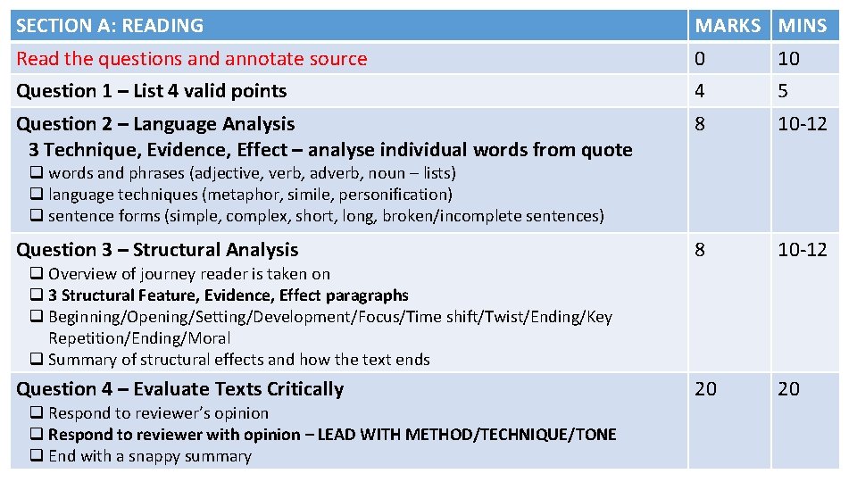 English Language Paper 1 Brighton Rock SECTION A