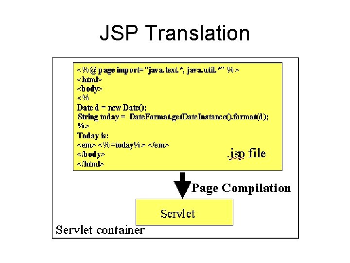 Web Development in Java Andrew Simpson Overview Background