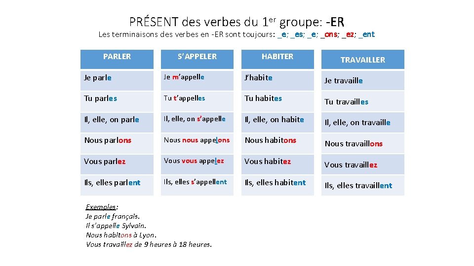 Verbes en ER Prsent PRSENT des verbes du