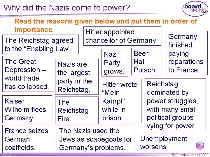Hitlers Rise to Power 1 of 21 Boardworks