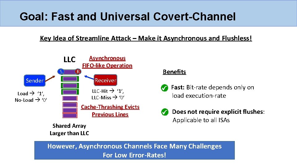 Streamline A Fast Flushless Cache CovertChannel Attack by