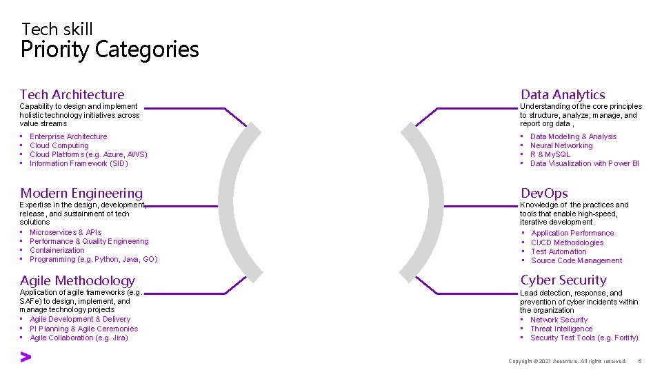 Trabajar en el corazn del cambio Tech Transformation