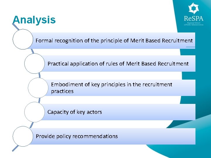 IMPROVING IMPLEMENTATION OF MERIT BASED RECRUITMENT PROCEDURES IN