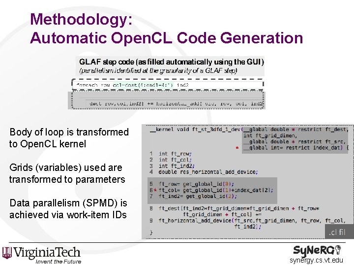Bridging the FPGA Programmability Portability Gap via Automatic