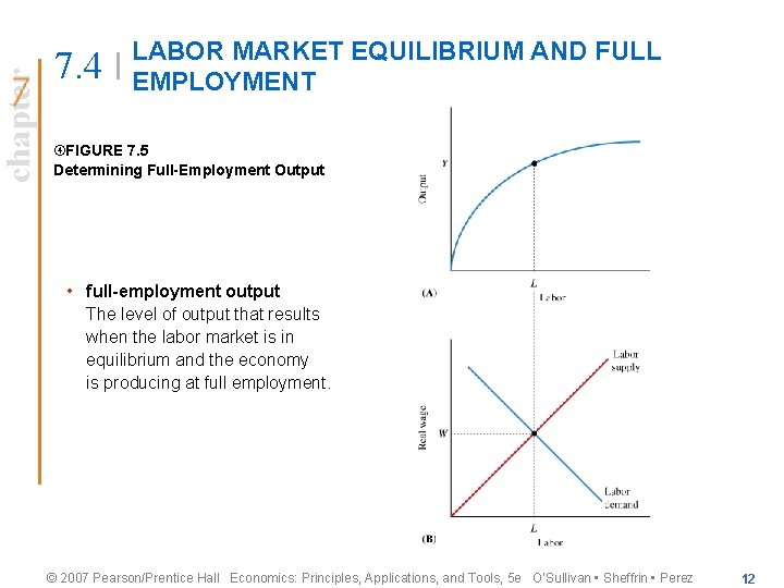 The Economy at Full Employment PREPARED BY FERNANDO