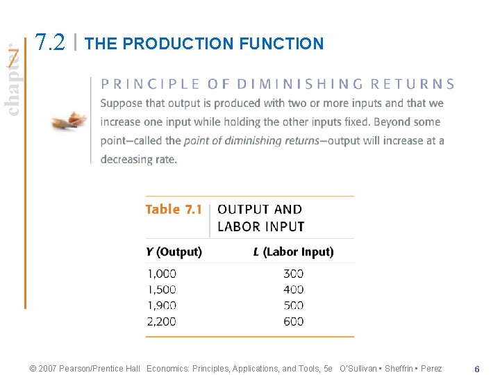 The Economy at Full Employment PREPARED BY FERNANDO