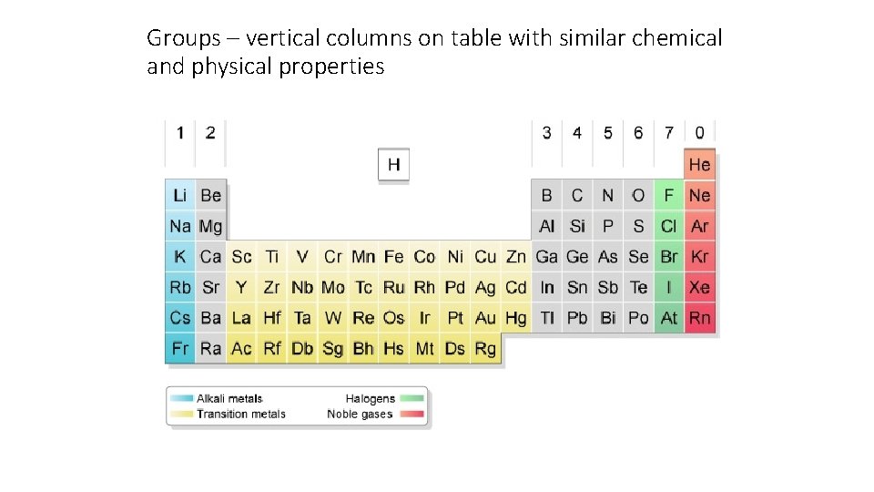 Periodic Table An Introduction Prethinking questions Record these