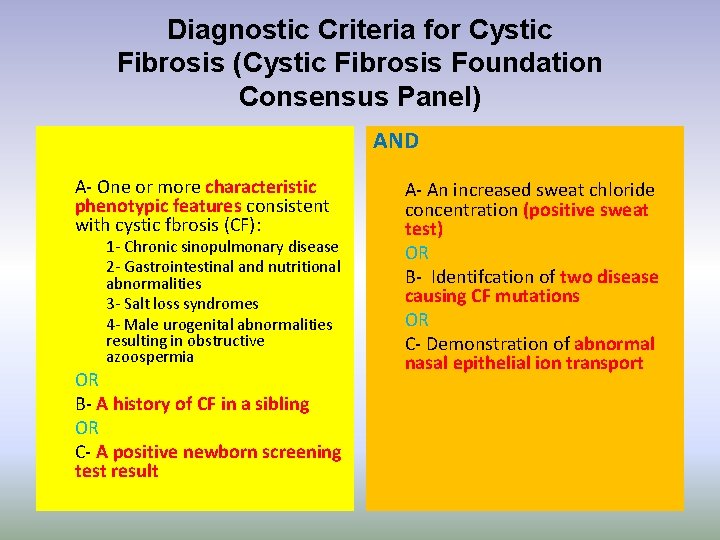 Cystic Fibrosis Diagnosis and Diagnostic challenges Dr Seyed